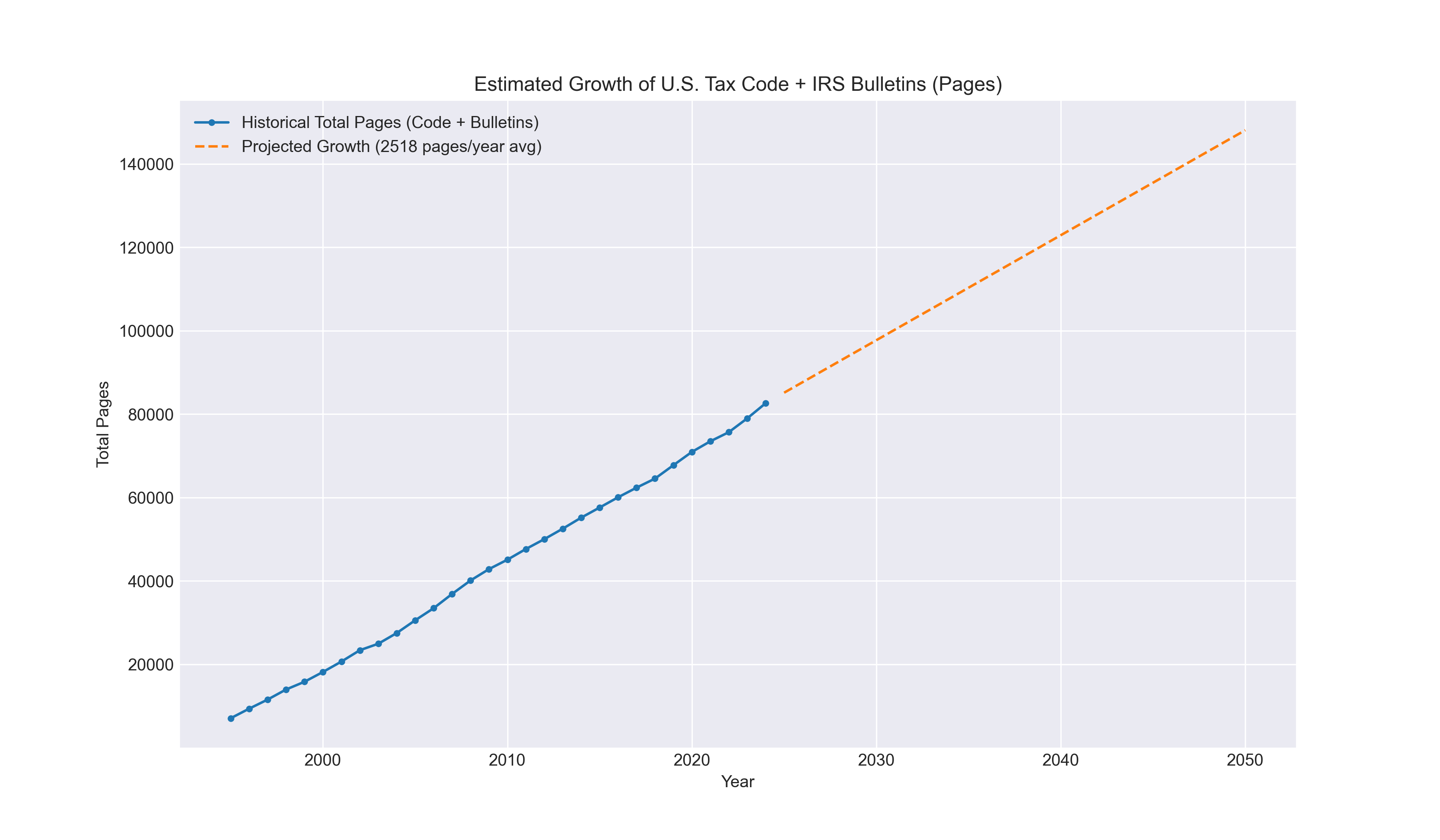 AI-Powered Simplification of the U.S. Tax Code :: Chris Andrasick ...